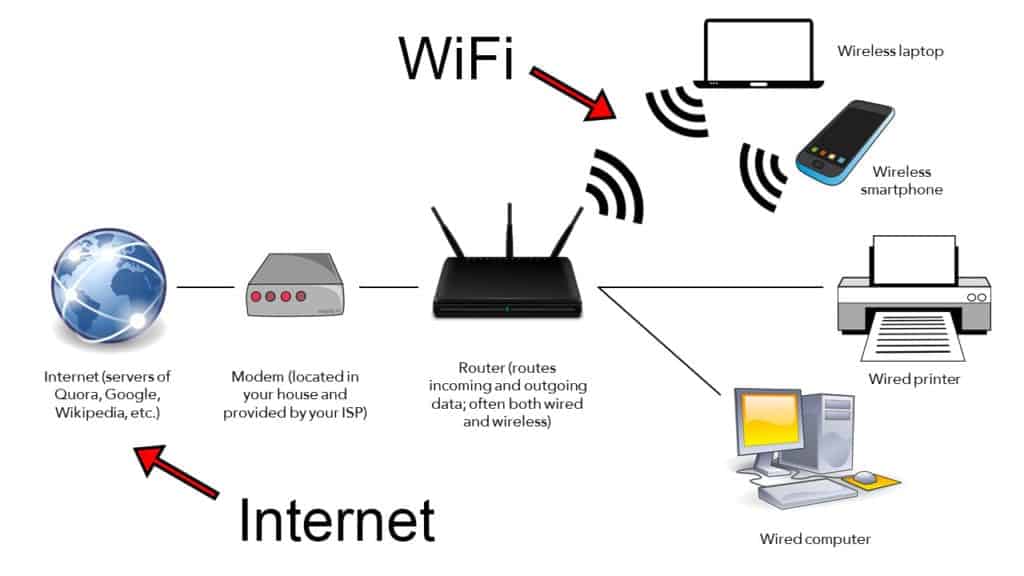Can You Use Google Nest Mini Without Wi Fi Bluetooth Is An Option