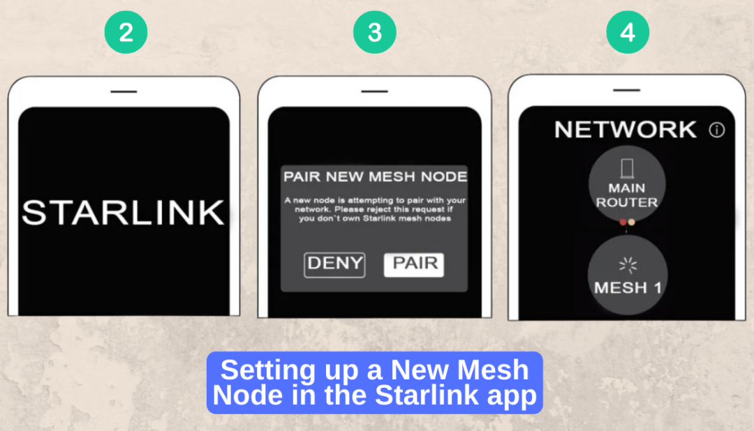 Starlink Mesh Router: 8 Features and Is It Worth Its Money?