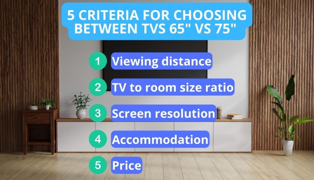 65 vs 75-Inch TV: Which TV Size is Best for You?